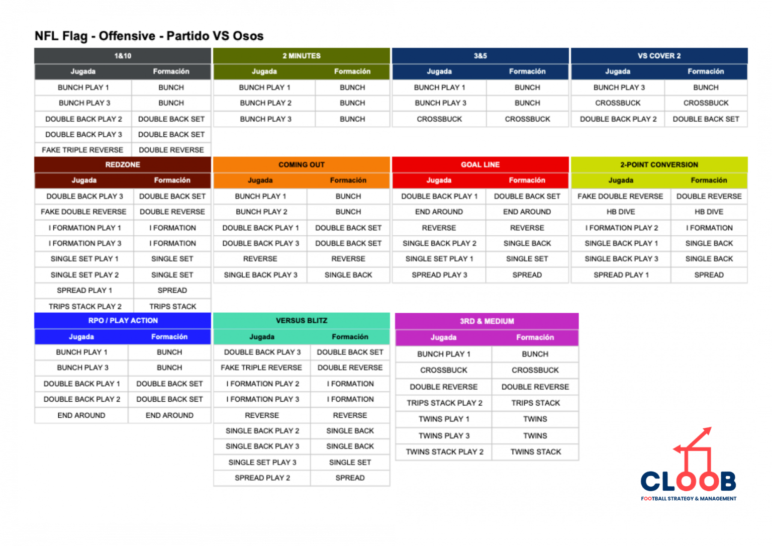 Fundamentals of Playcalling – American Football - Cloob Football